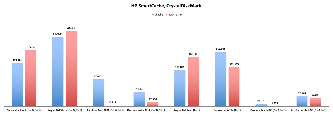 HPE Smart Cache: а вы уже ускоряете? - KorP`s blog