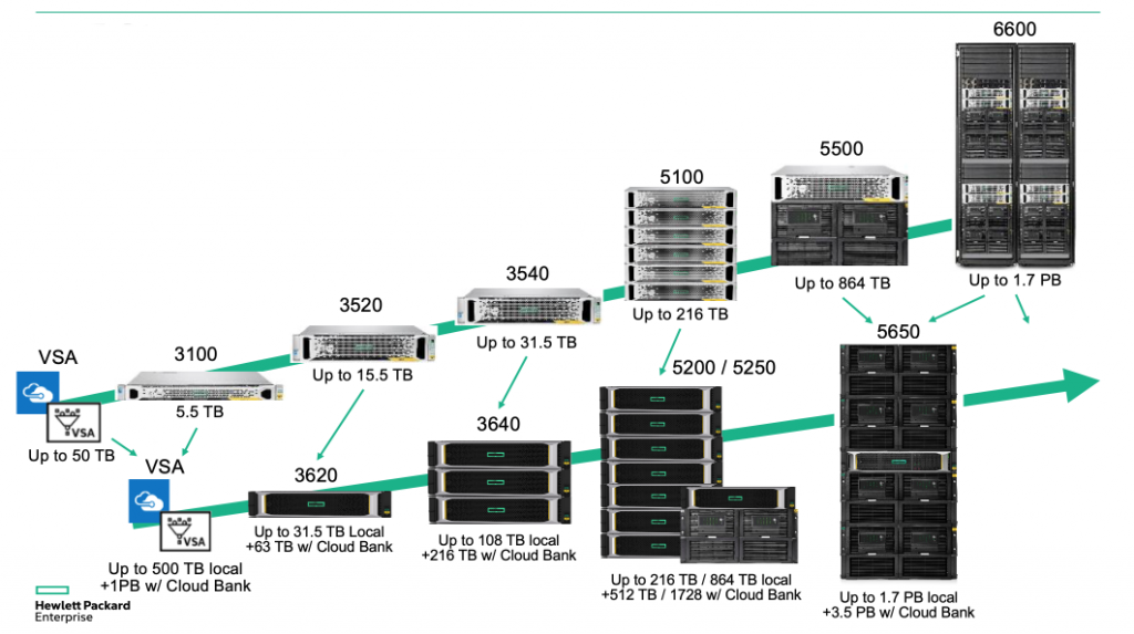 HPE StoreOnce Часть 1: Введение - KorP`s blog